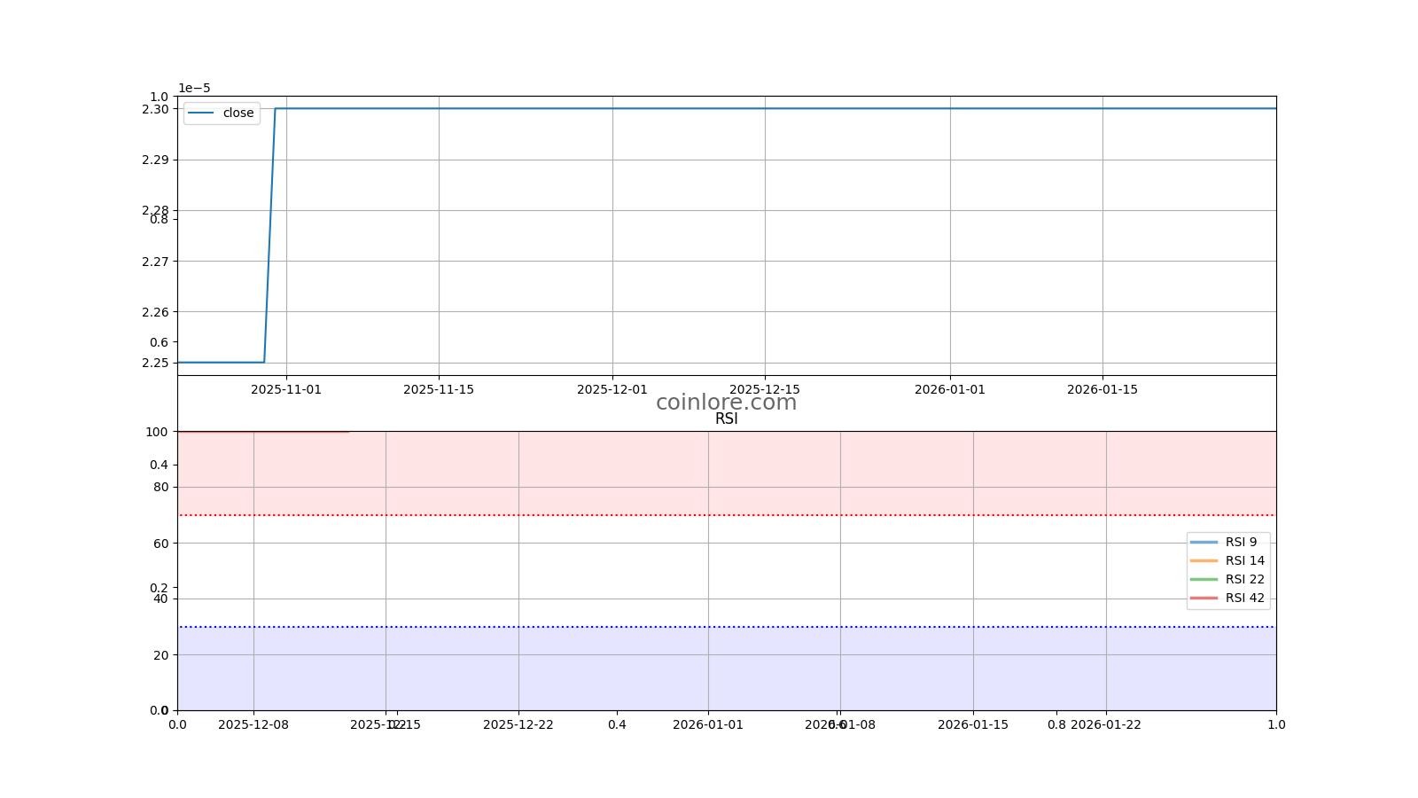 KodexPay RSI indicator