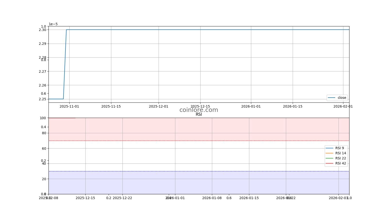 KodexPay RSI indicator