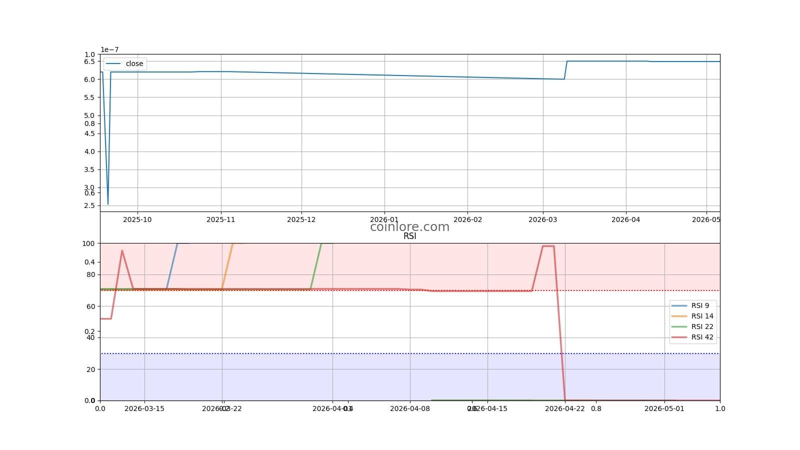 KODI RSI indicator