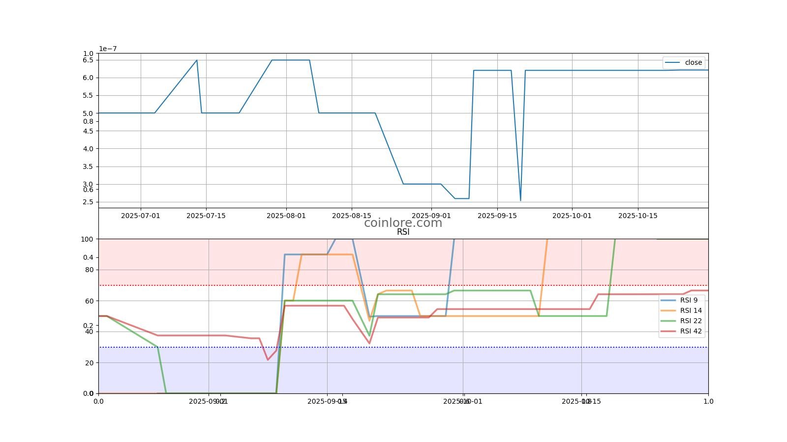 KODI RSI indicator