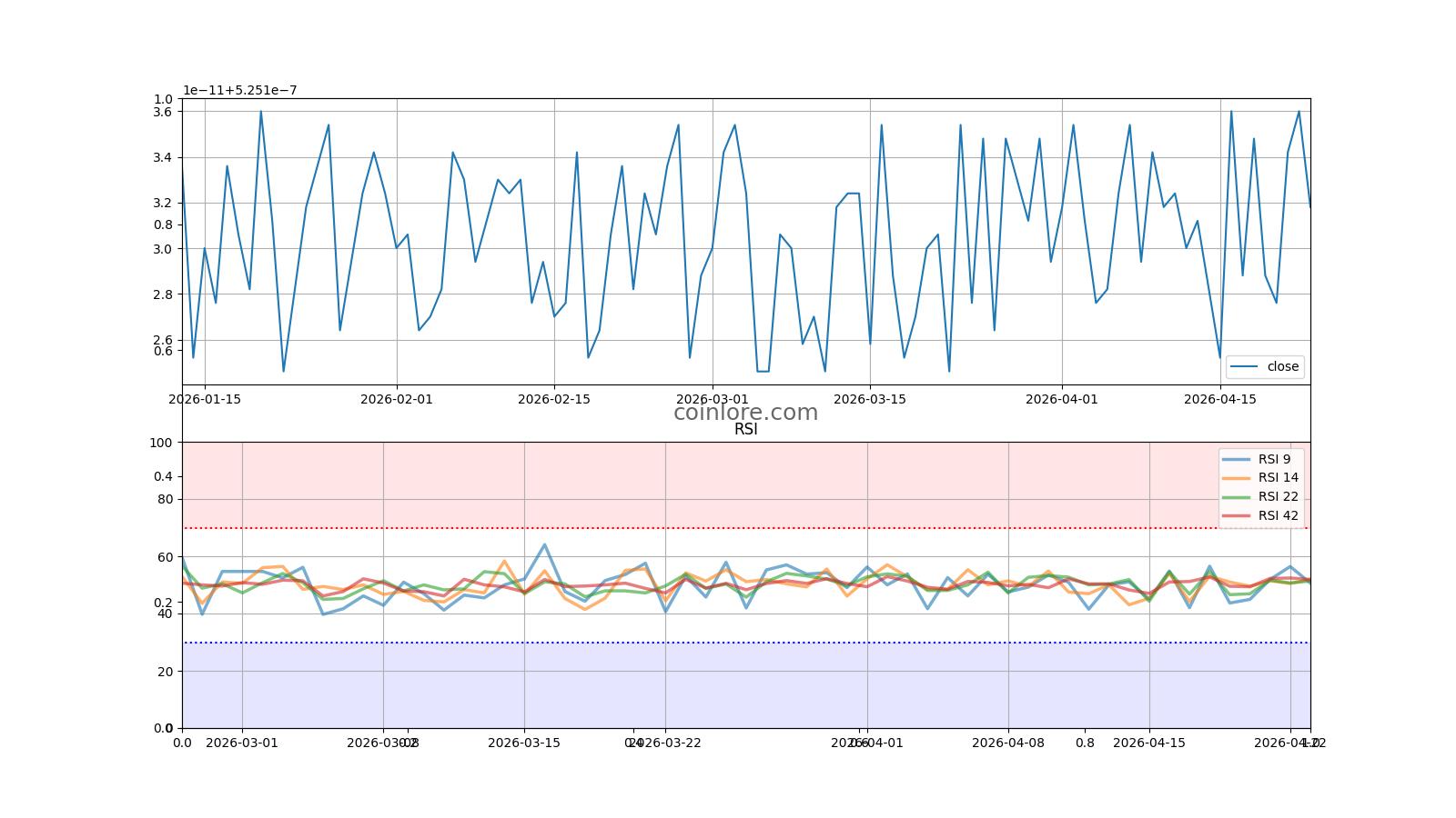Koji RSI indicator