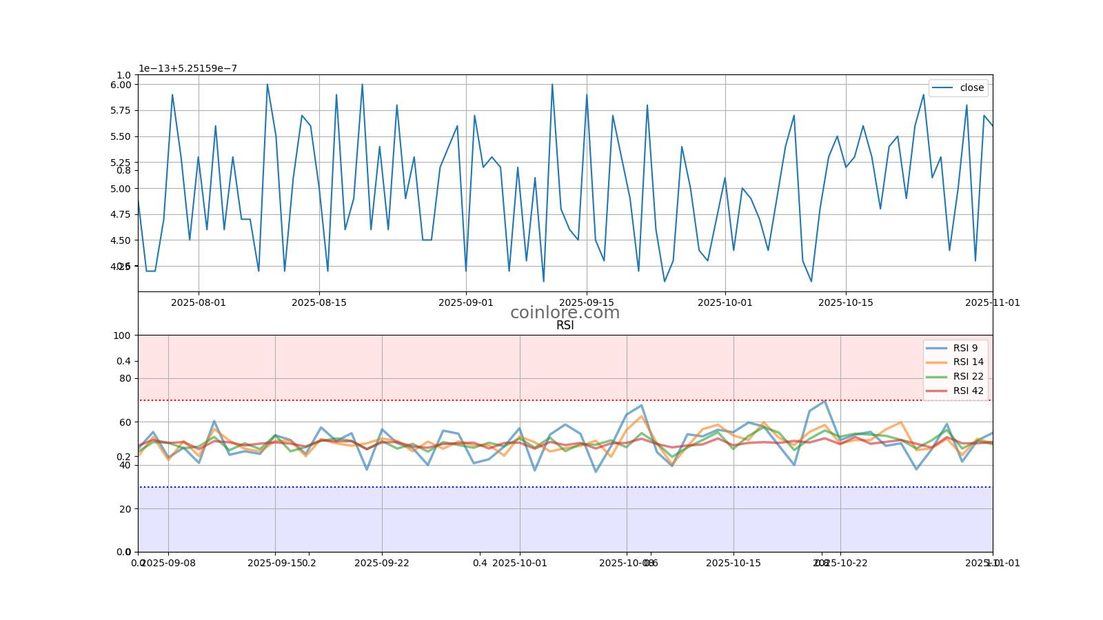Koji RSI indicator