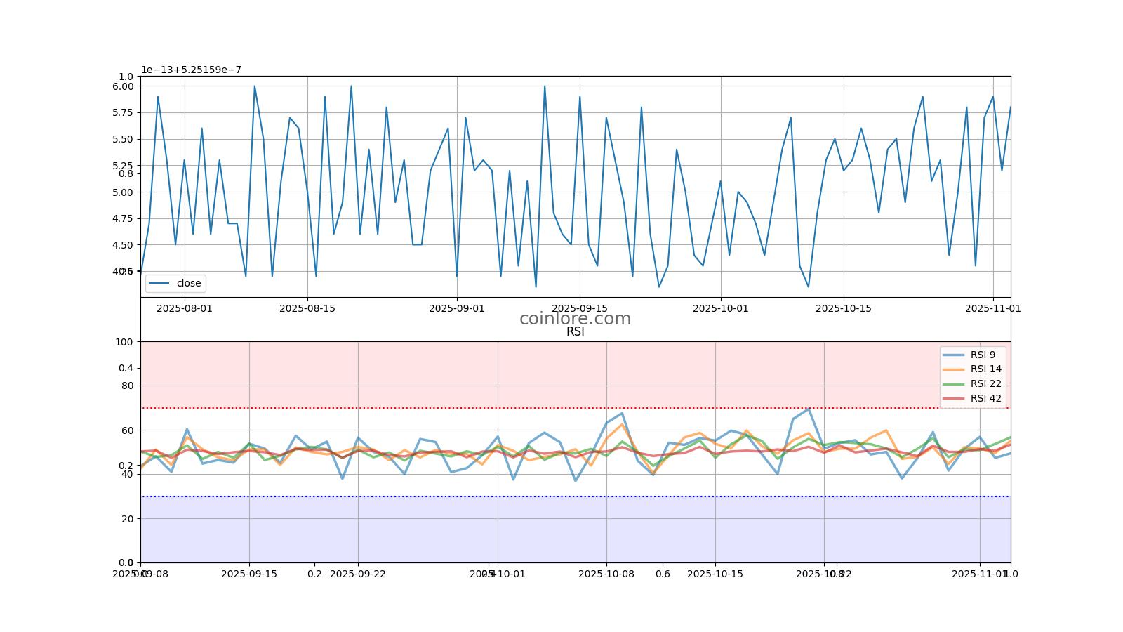 Koji RSI indicator