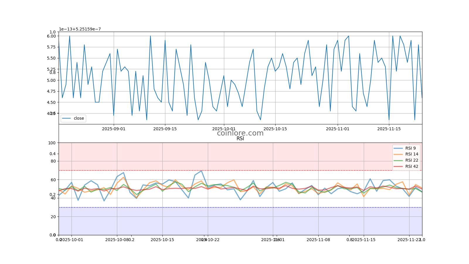 Koji RSI indicator