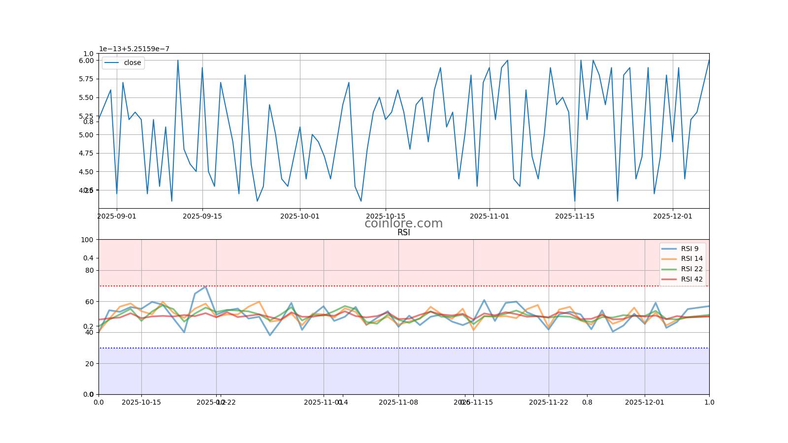 Koji RSI indicator