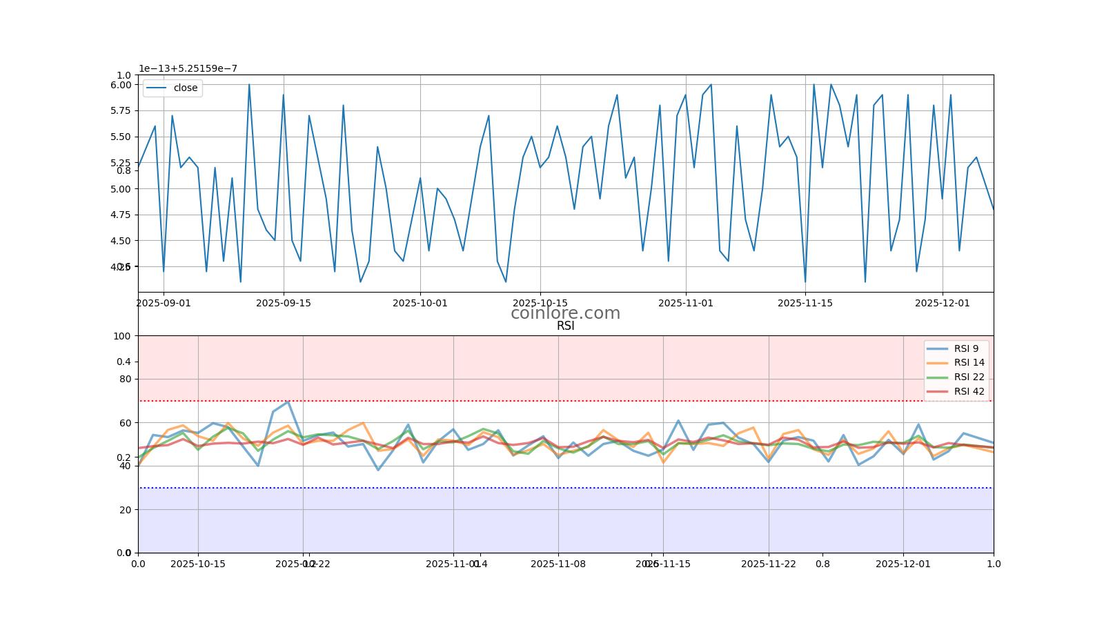 Koji RSI indicator