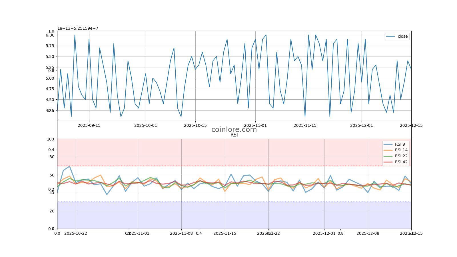 Koji RSI indicator