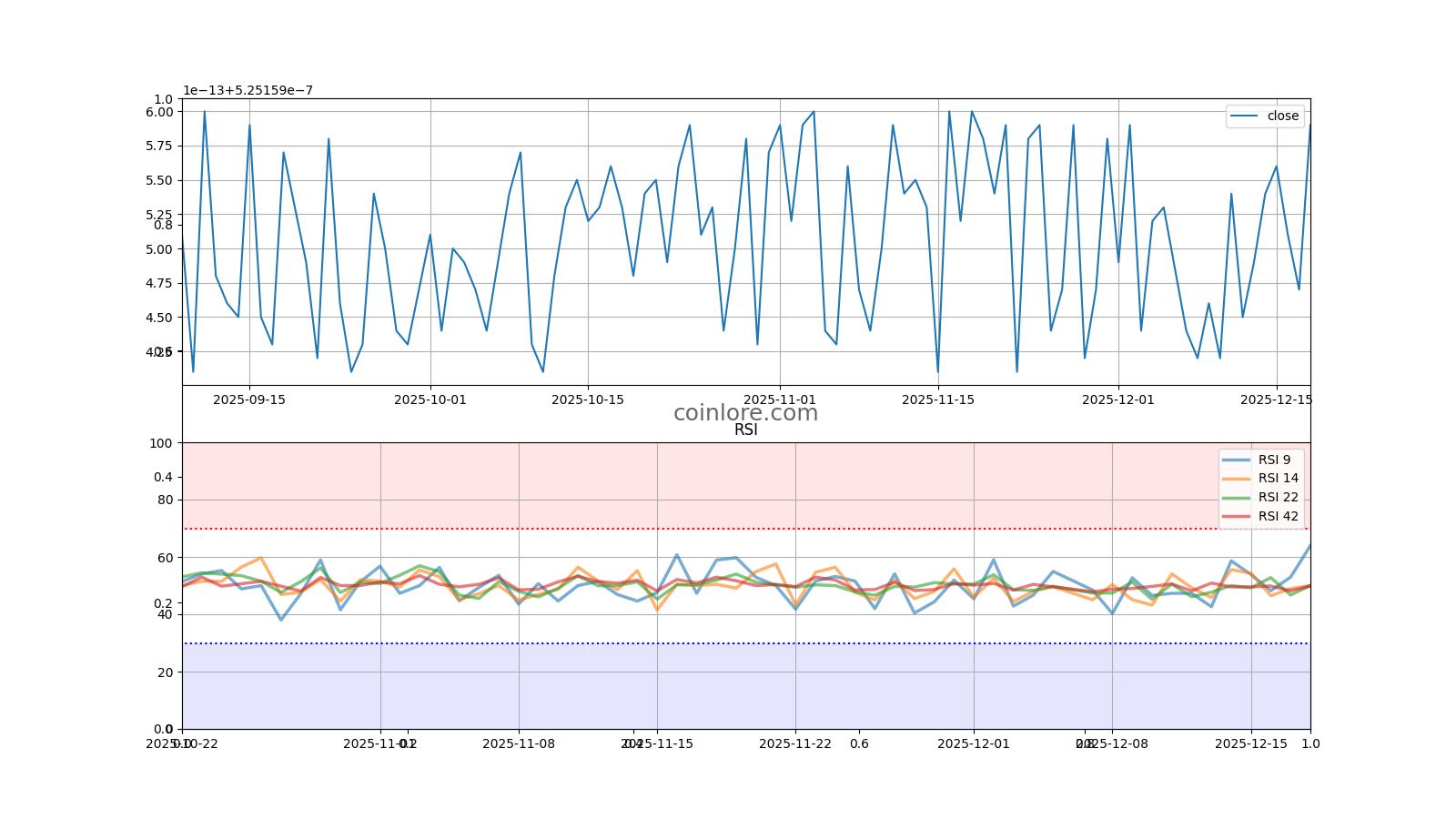 Koji RSI indicator