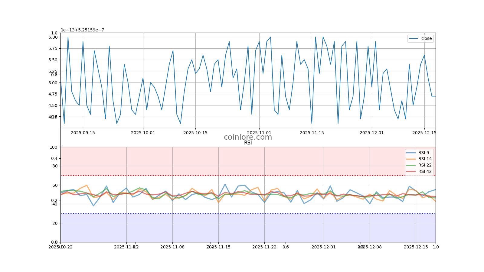 Koji RSI indicator