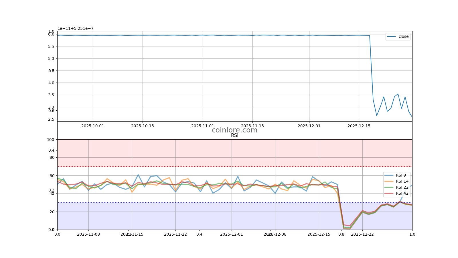 Koji RSI indicator