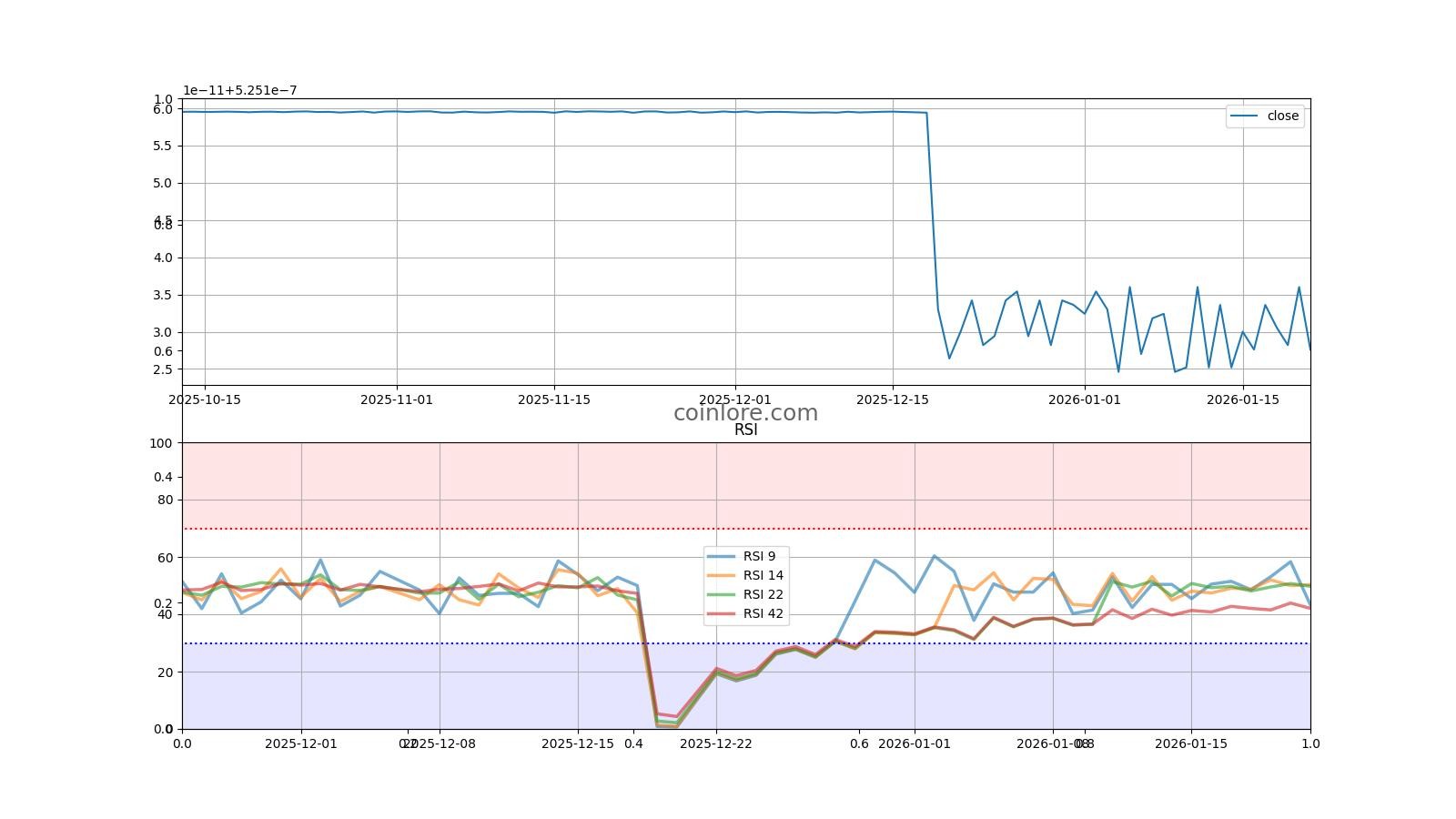 Koji RSI indicator