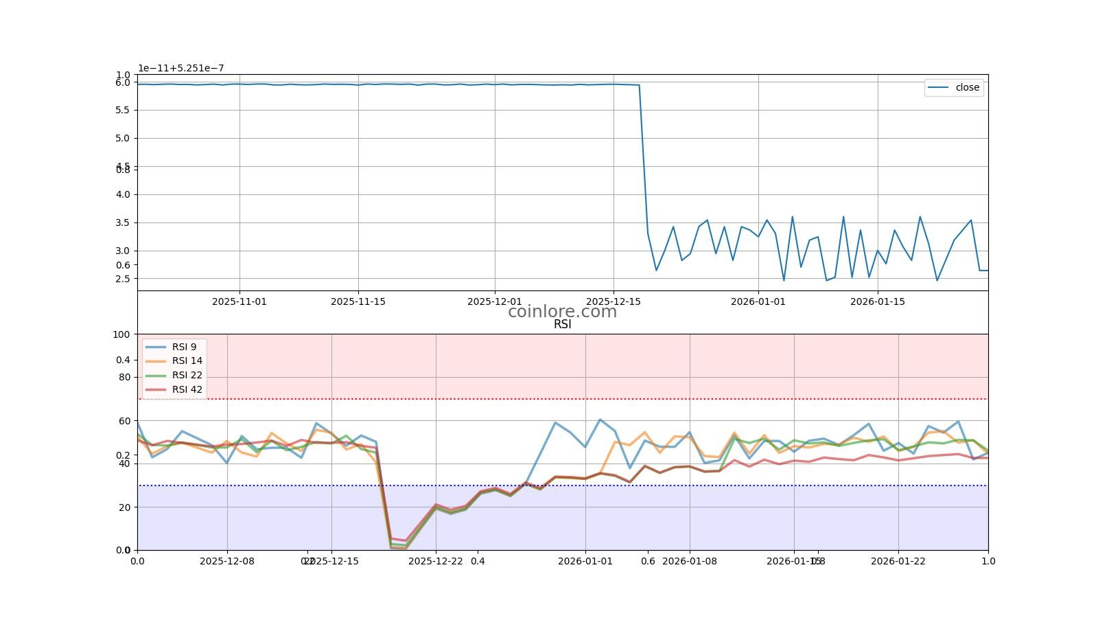 Koji RSI indicator