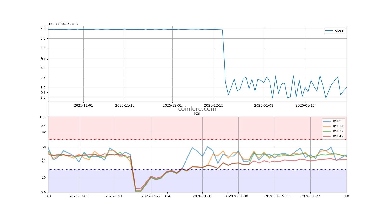 Koji RSI indicator