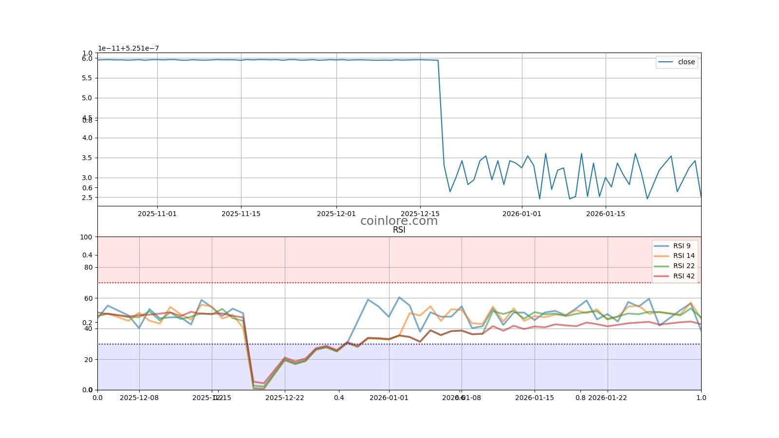 Koji RSI indicator