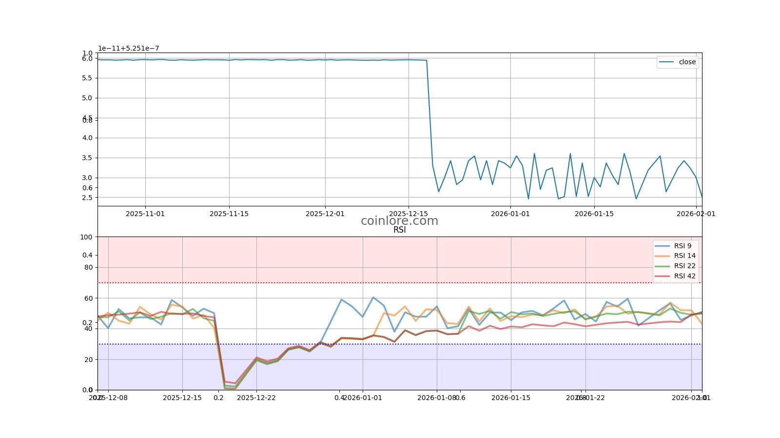Koji RSI indicator