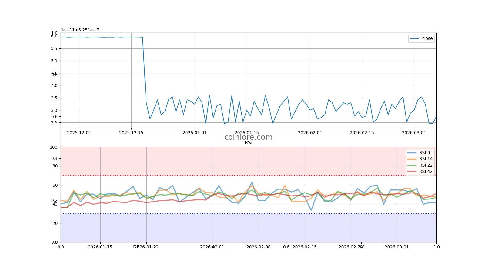 Koji RSI indicator