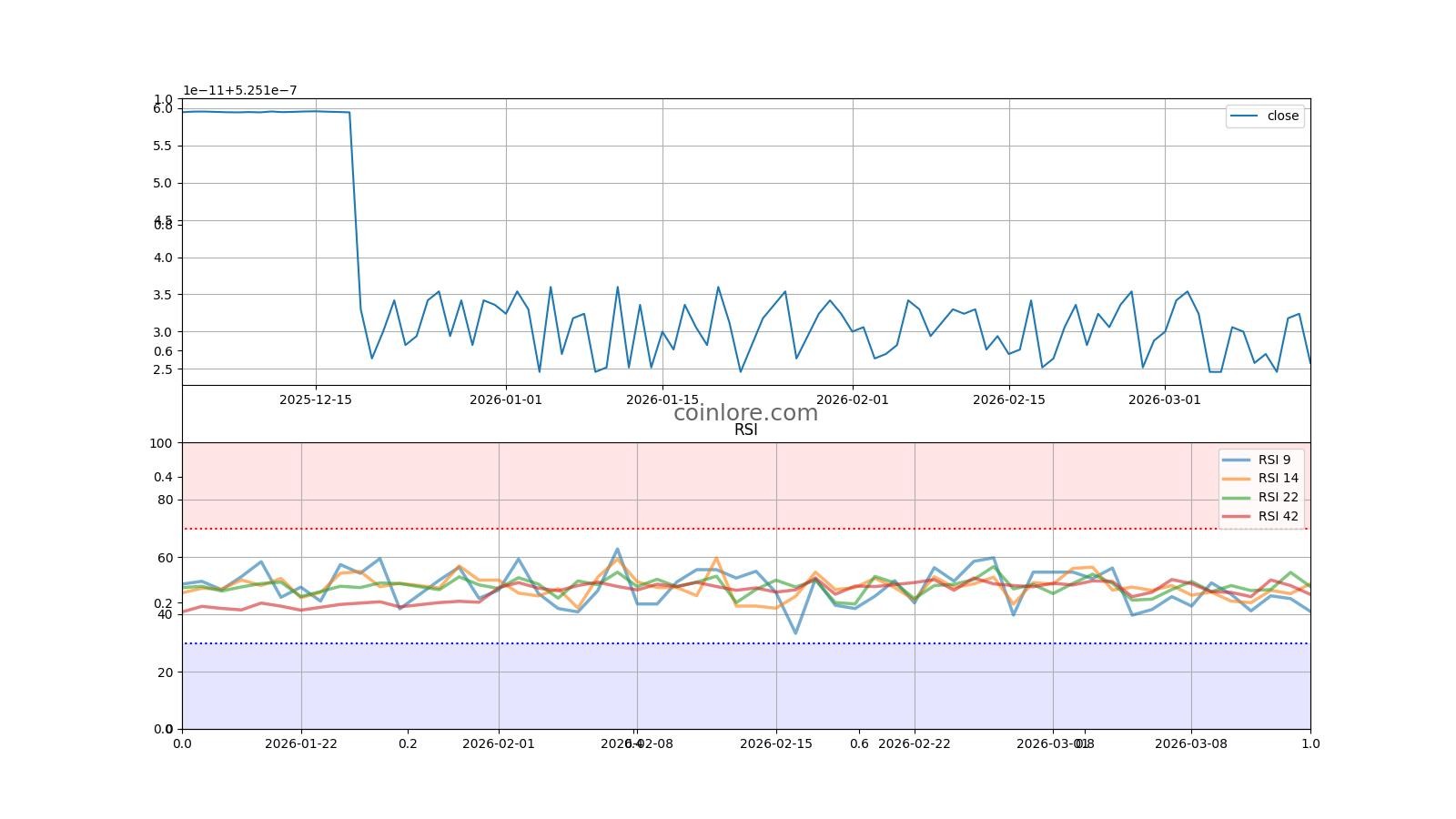 Koji RSI indicator