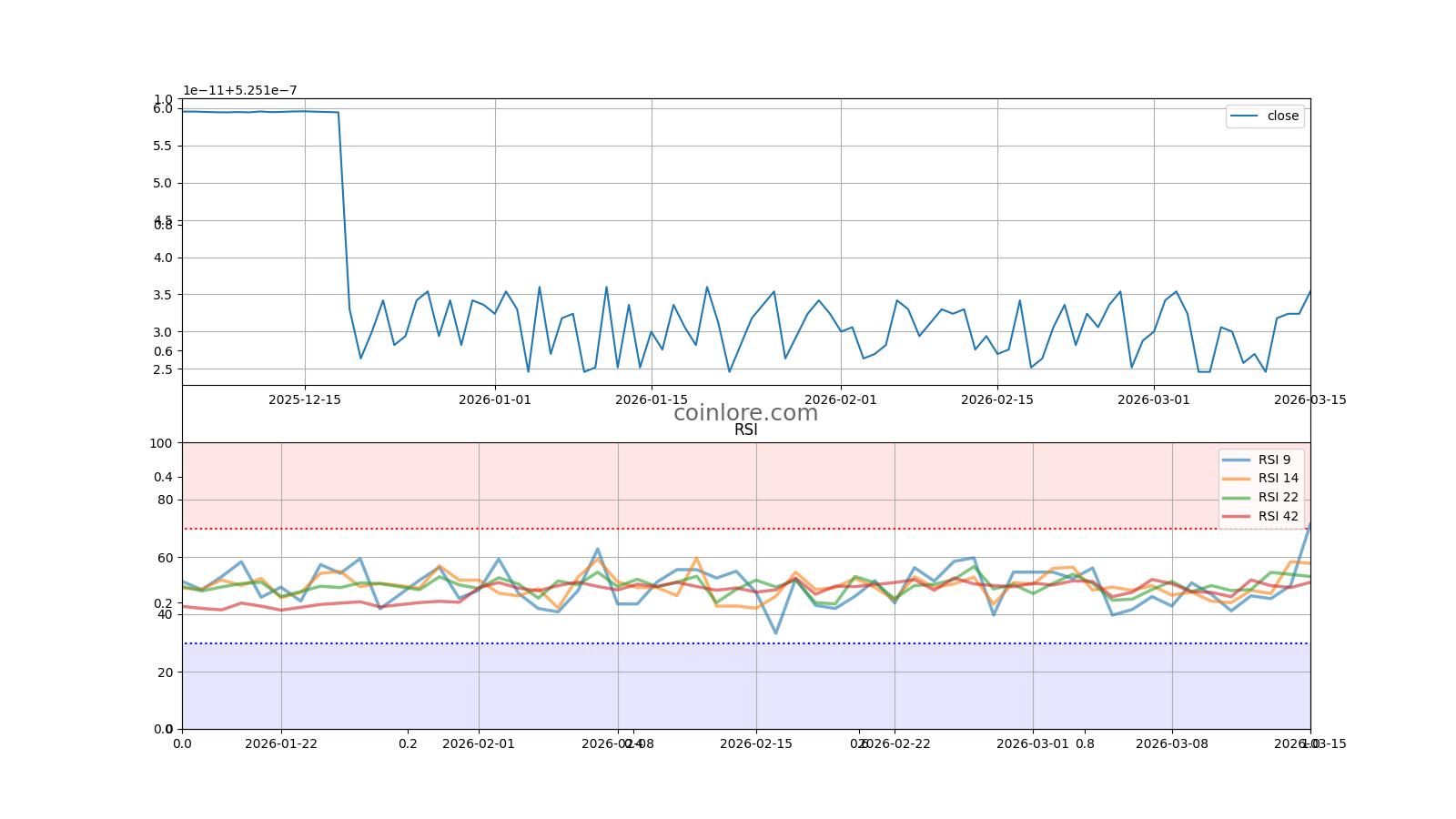Koji RSI indicator