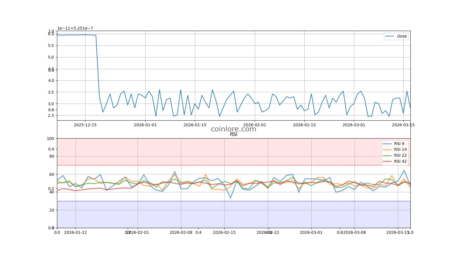Koji RSI indicator