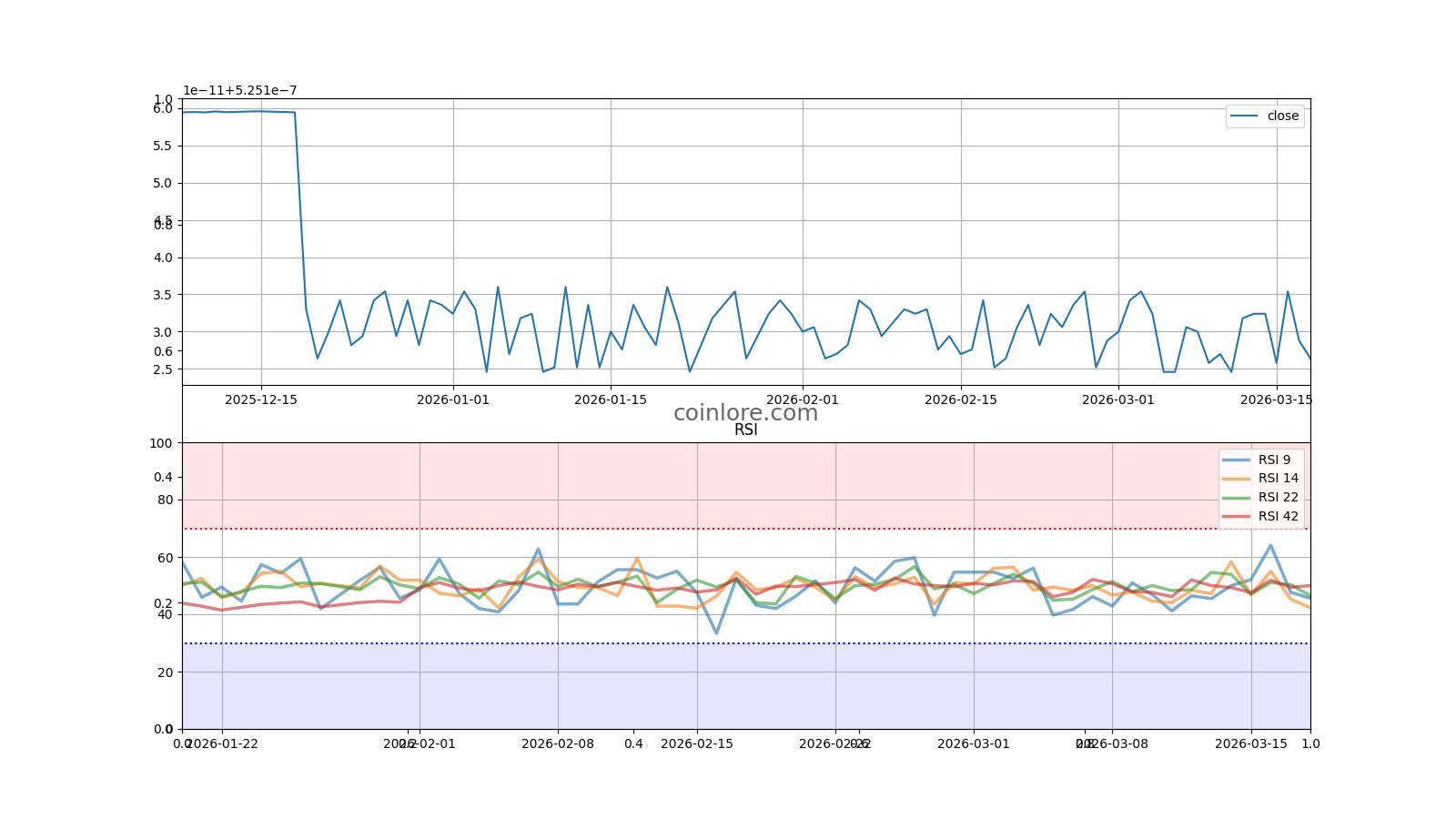 Koji RSI indicator