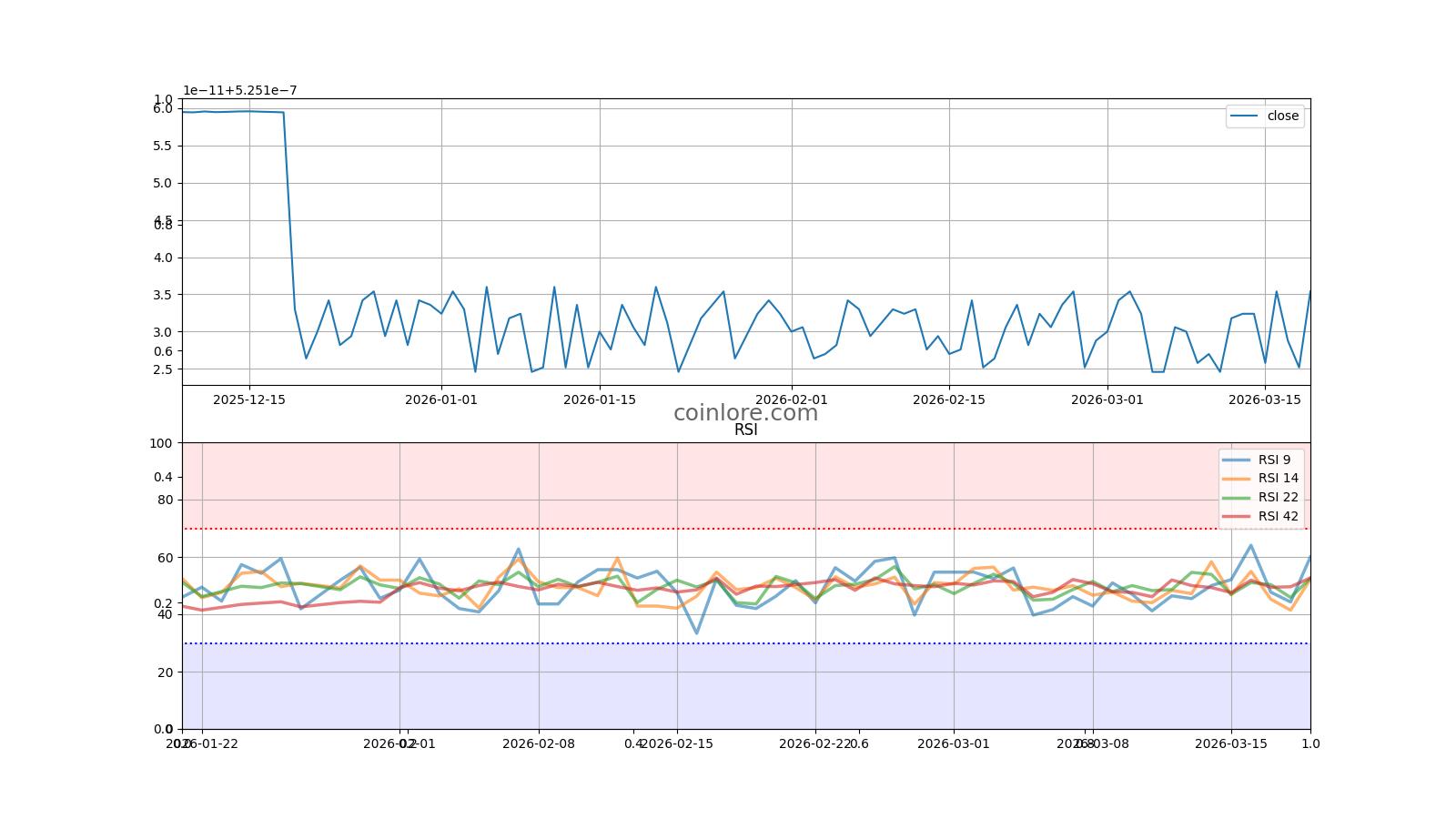 Koji RSI indicator