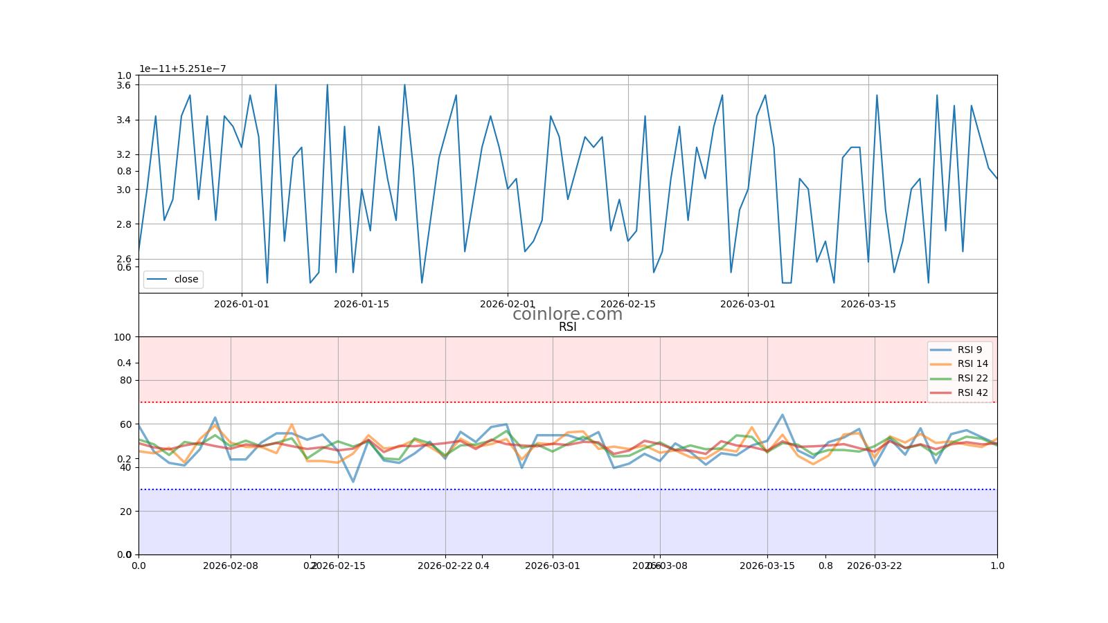 Koji RSI indicator