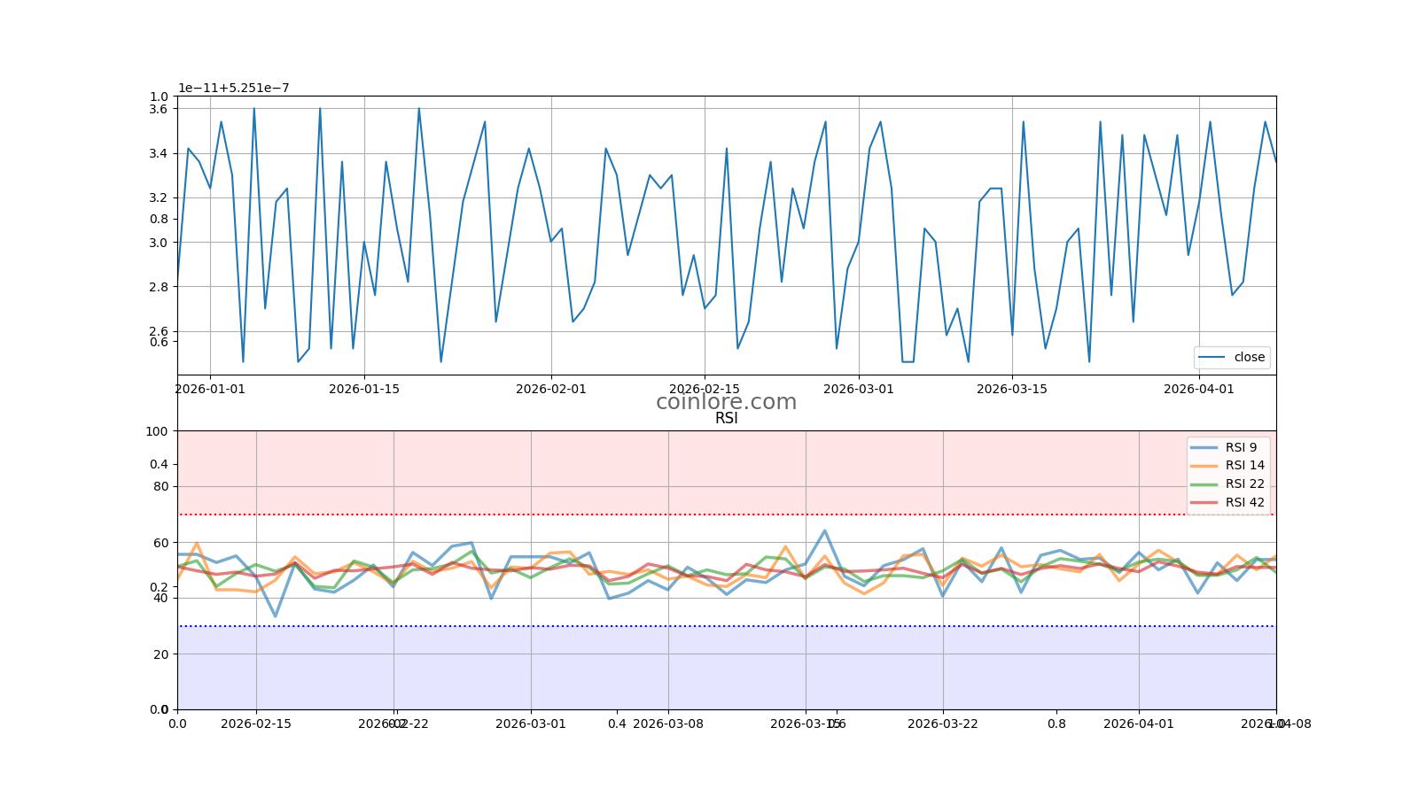Koji RSI indicator
