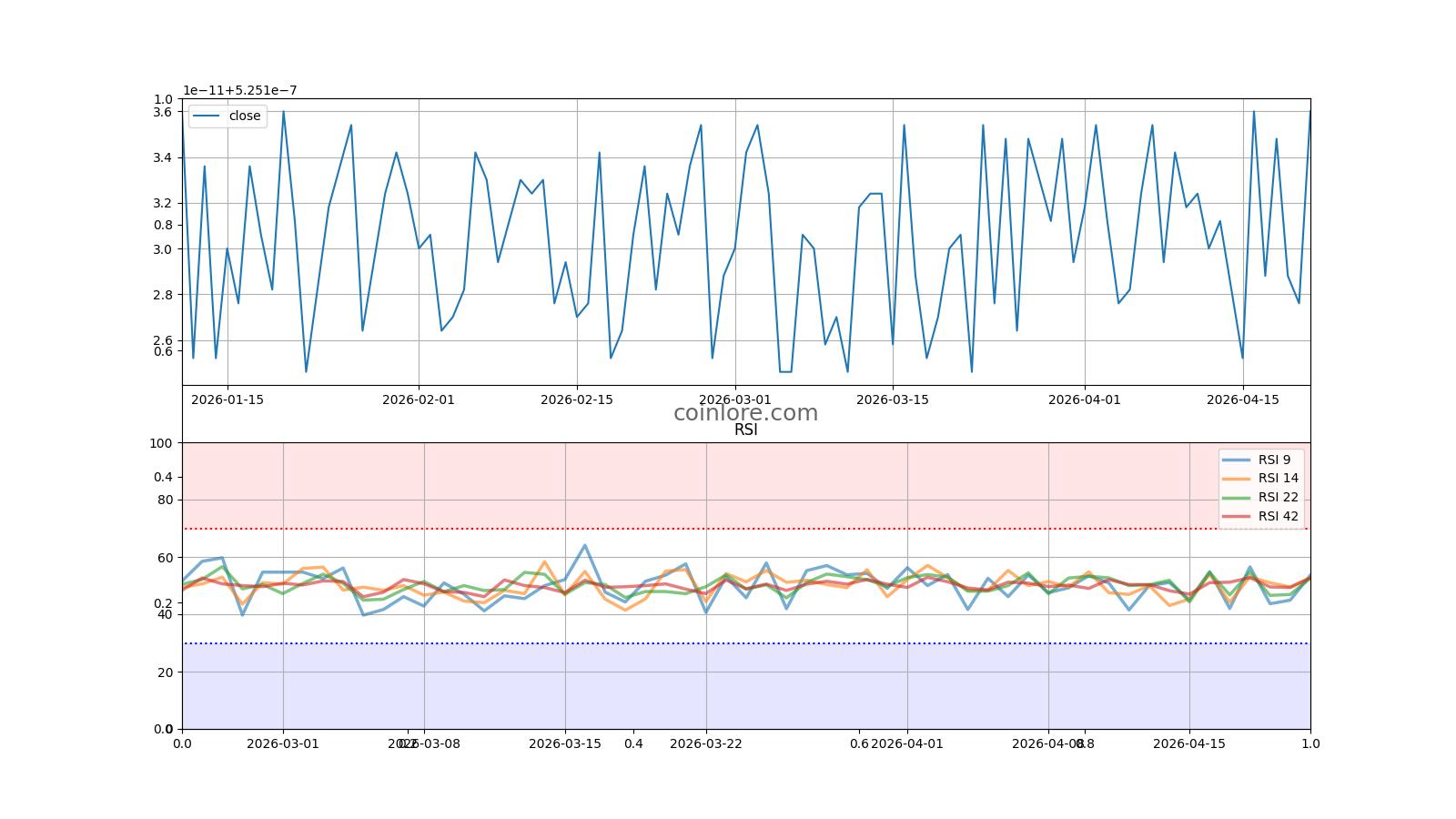 Koji RSI indicator