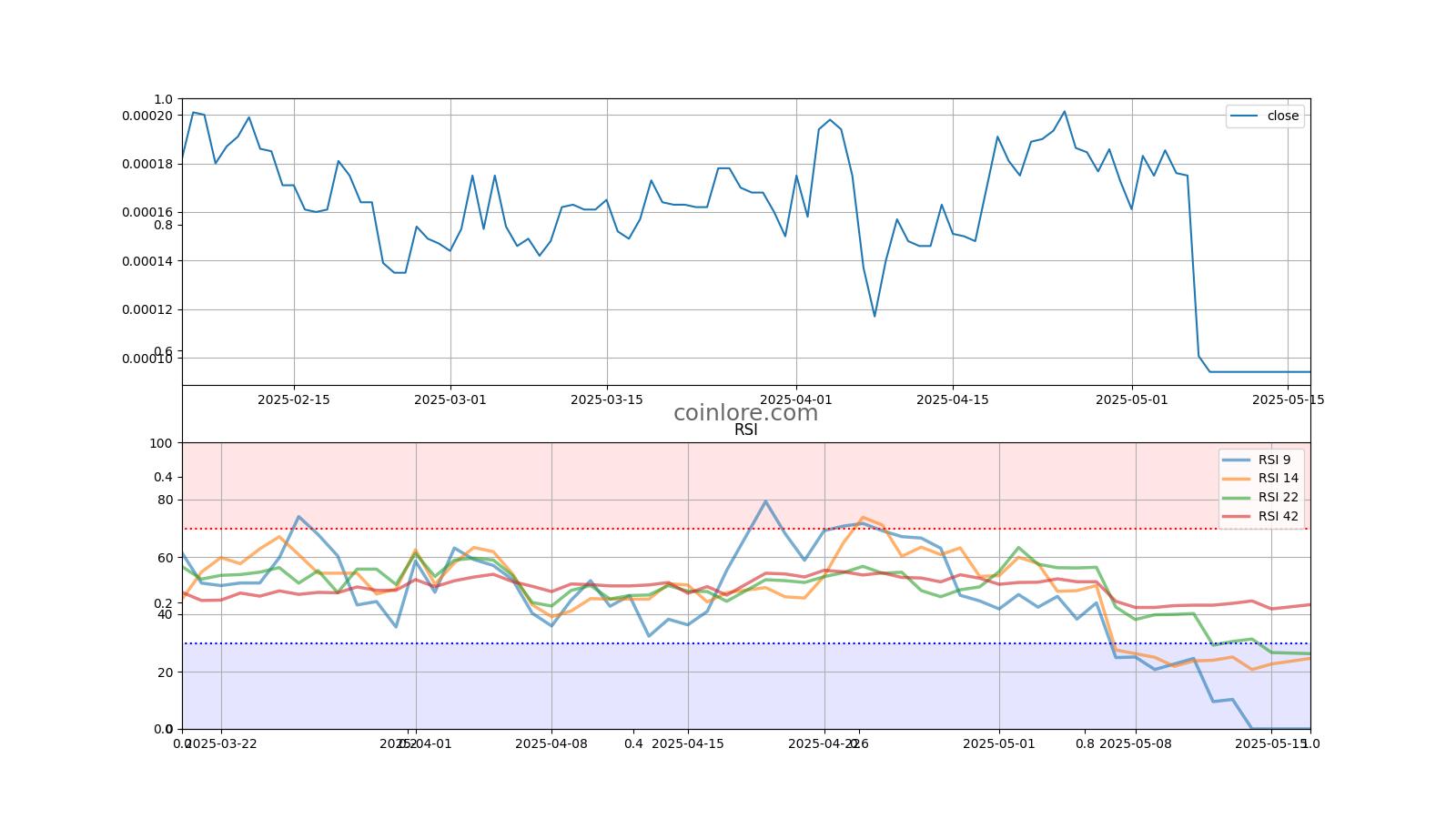 KOK Coin Price, Chart, Market Cap, KOK Coin Essentials | CoinLore
