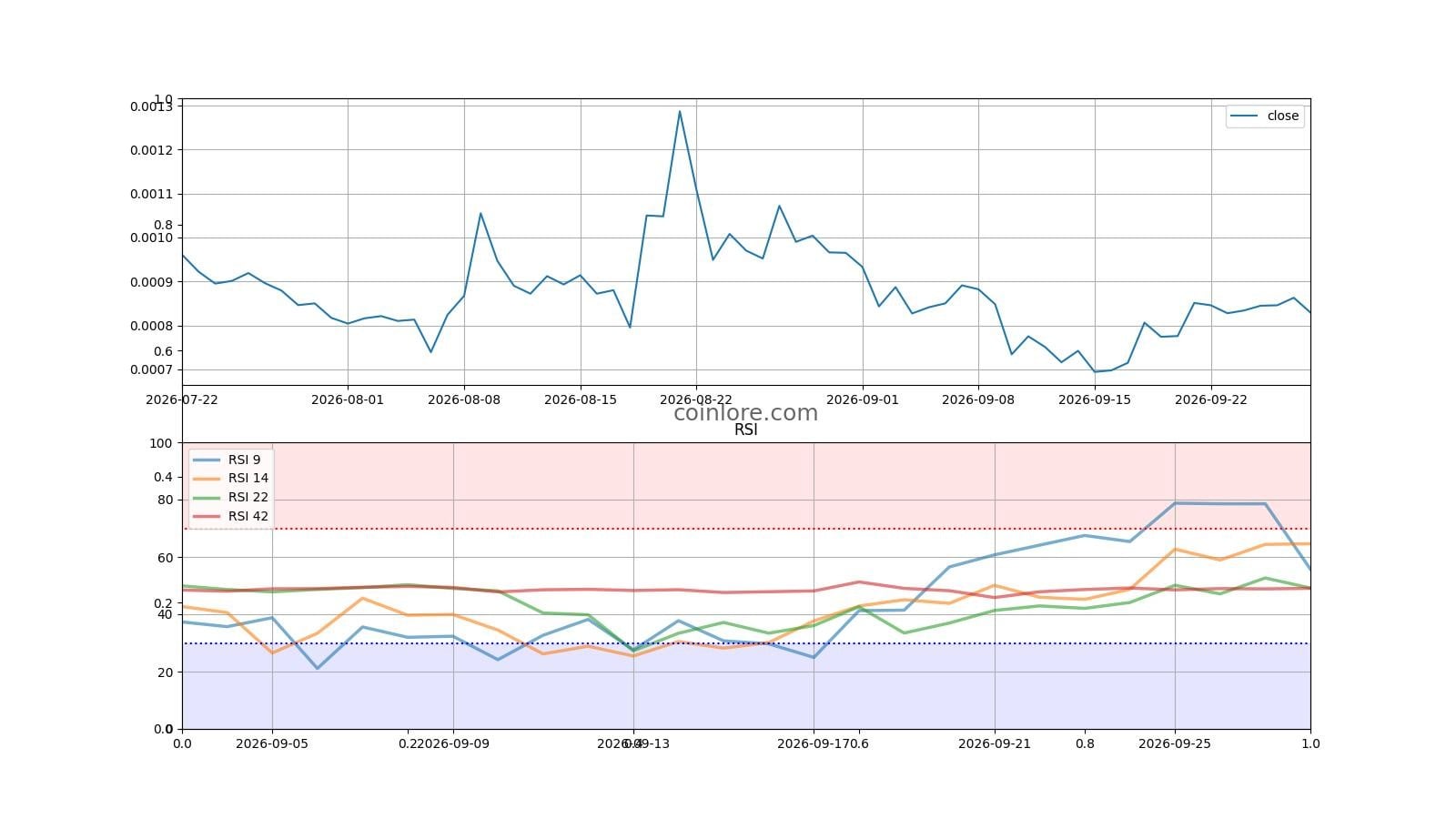 KoKoK The Roach RSI indicator