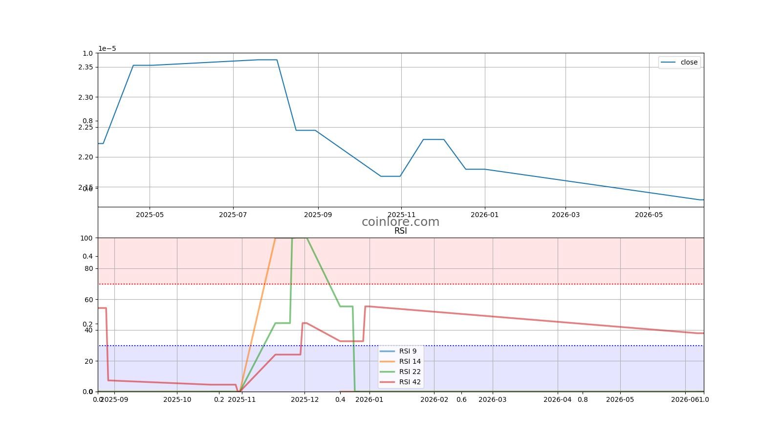 Kollect RSI indicator