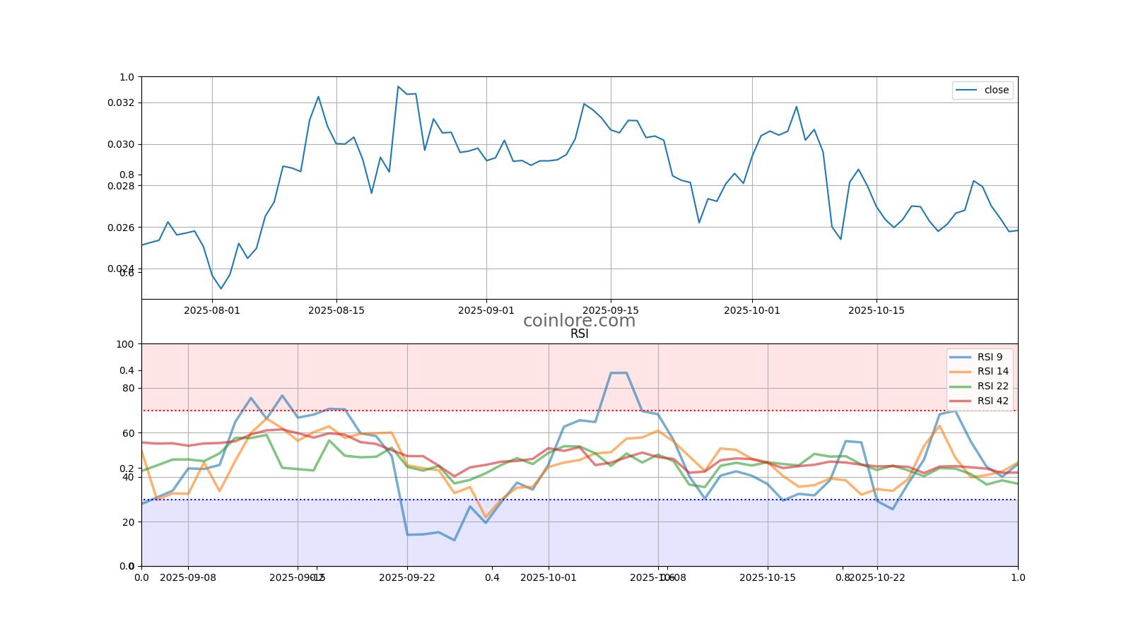 Kollector RSI indicator