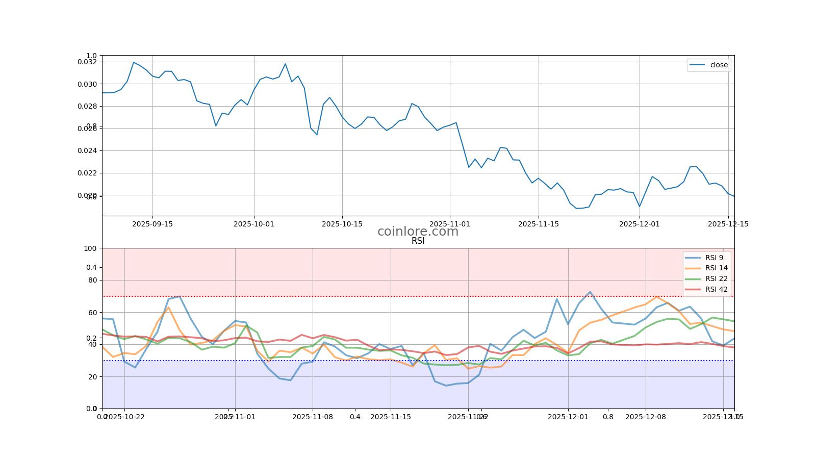 Kollector RSI indicator