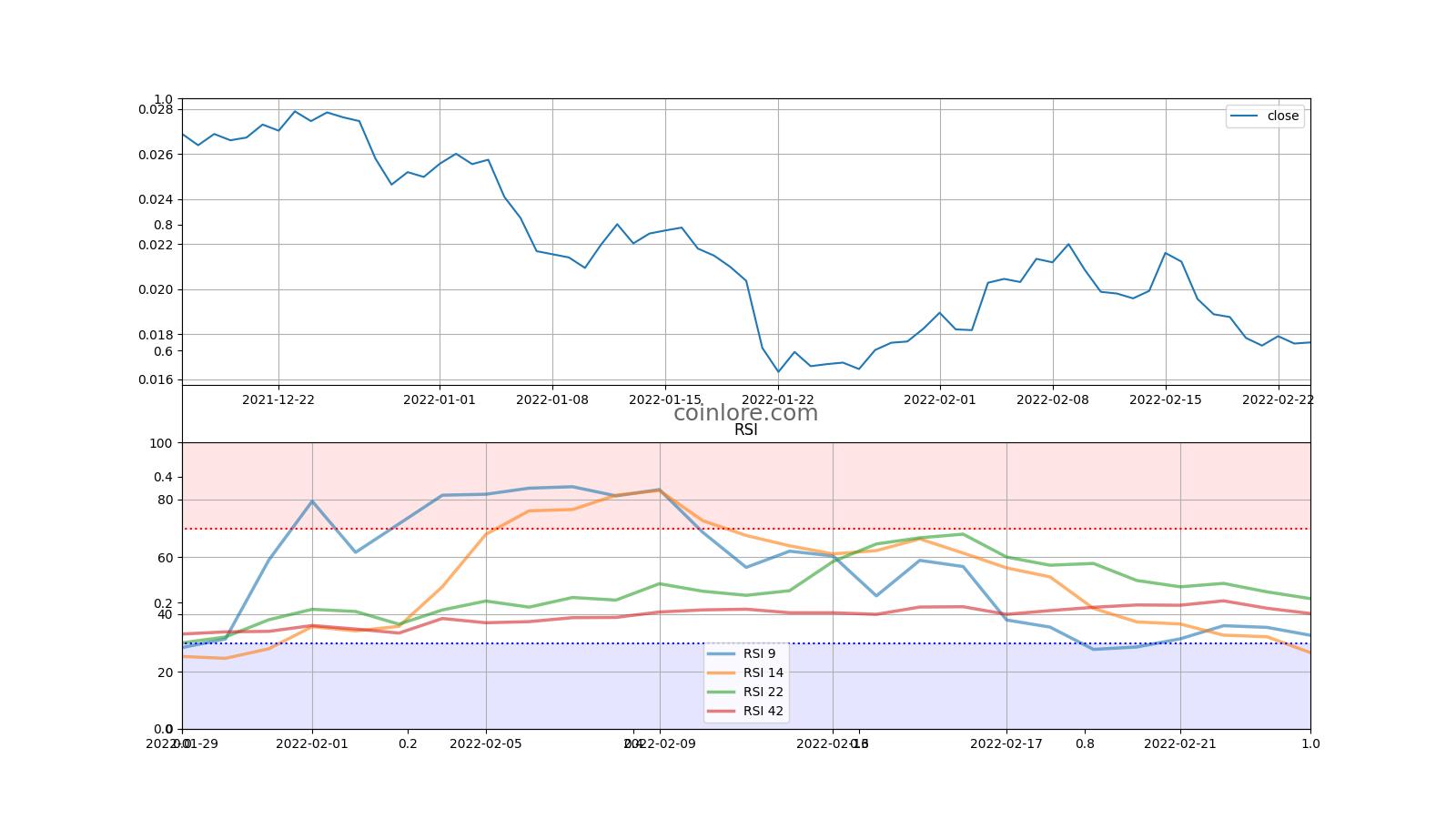 Kollector RSI indicator