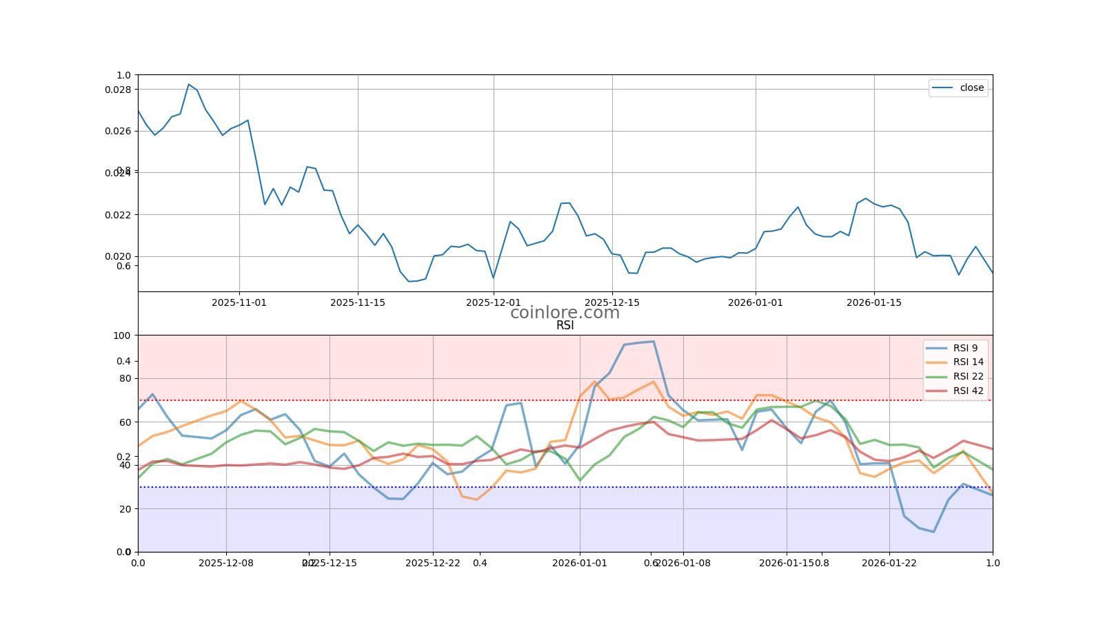 Kollector RSI indicator