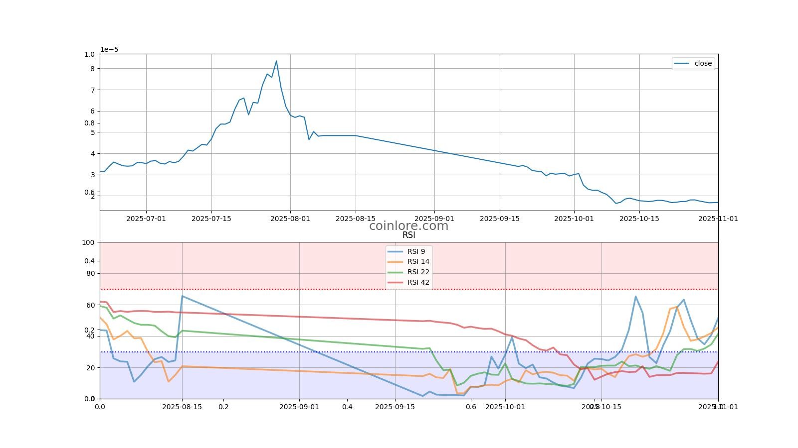 KOLZ RSI indicator