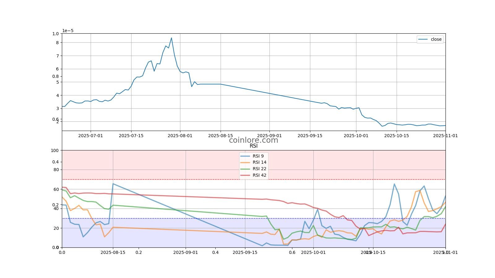 KOLZ RSI indicator