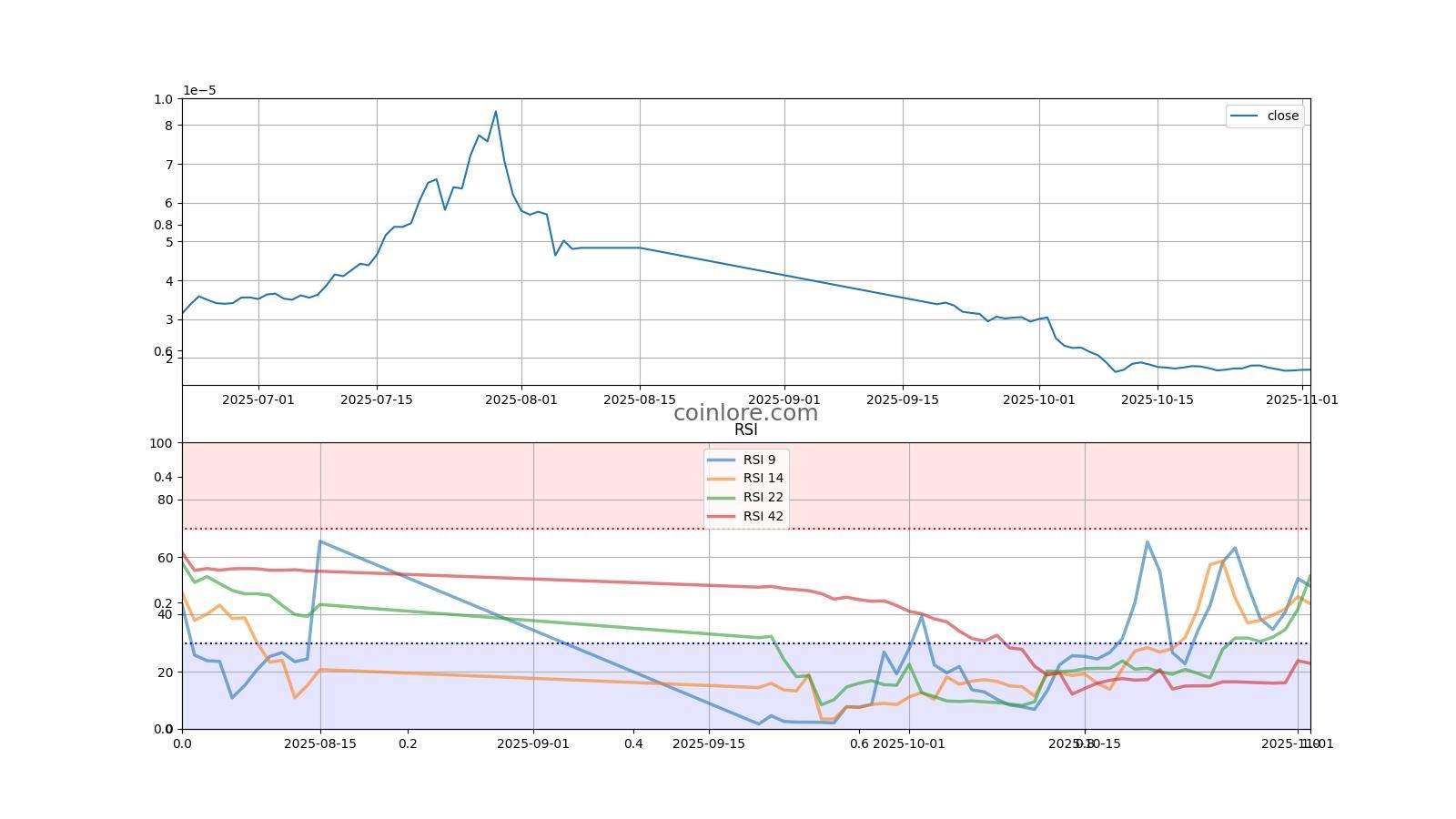 KOLZ RSI indicator