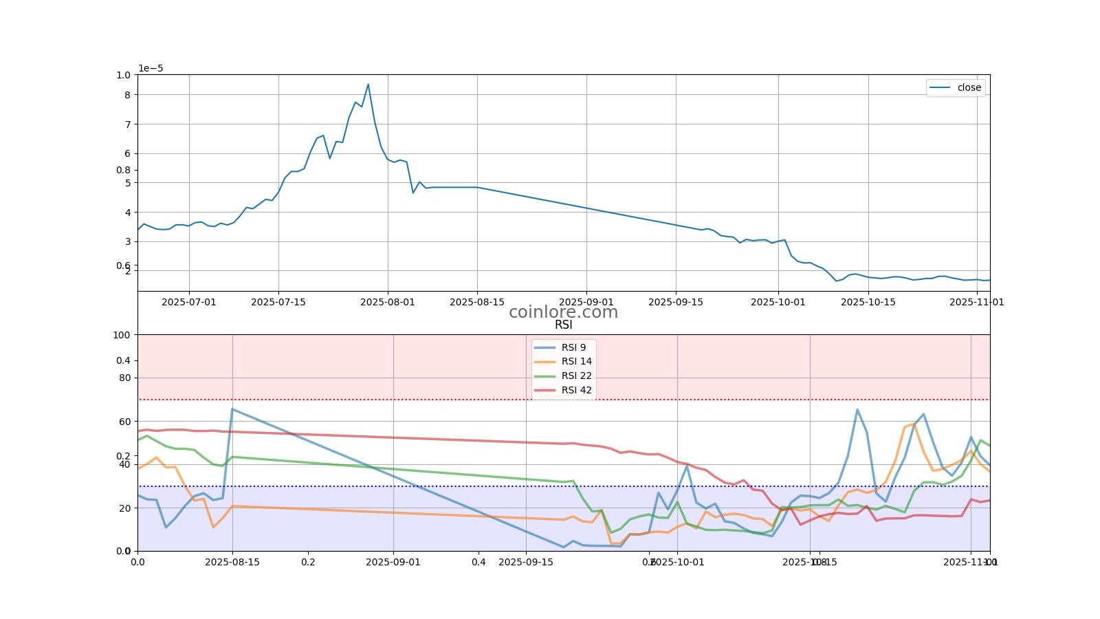 KOLZ RSI indicator