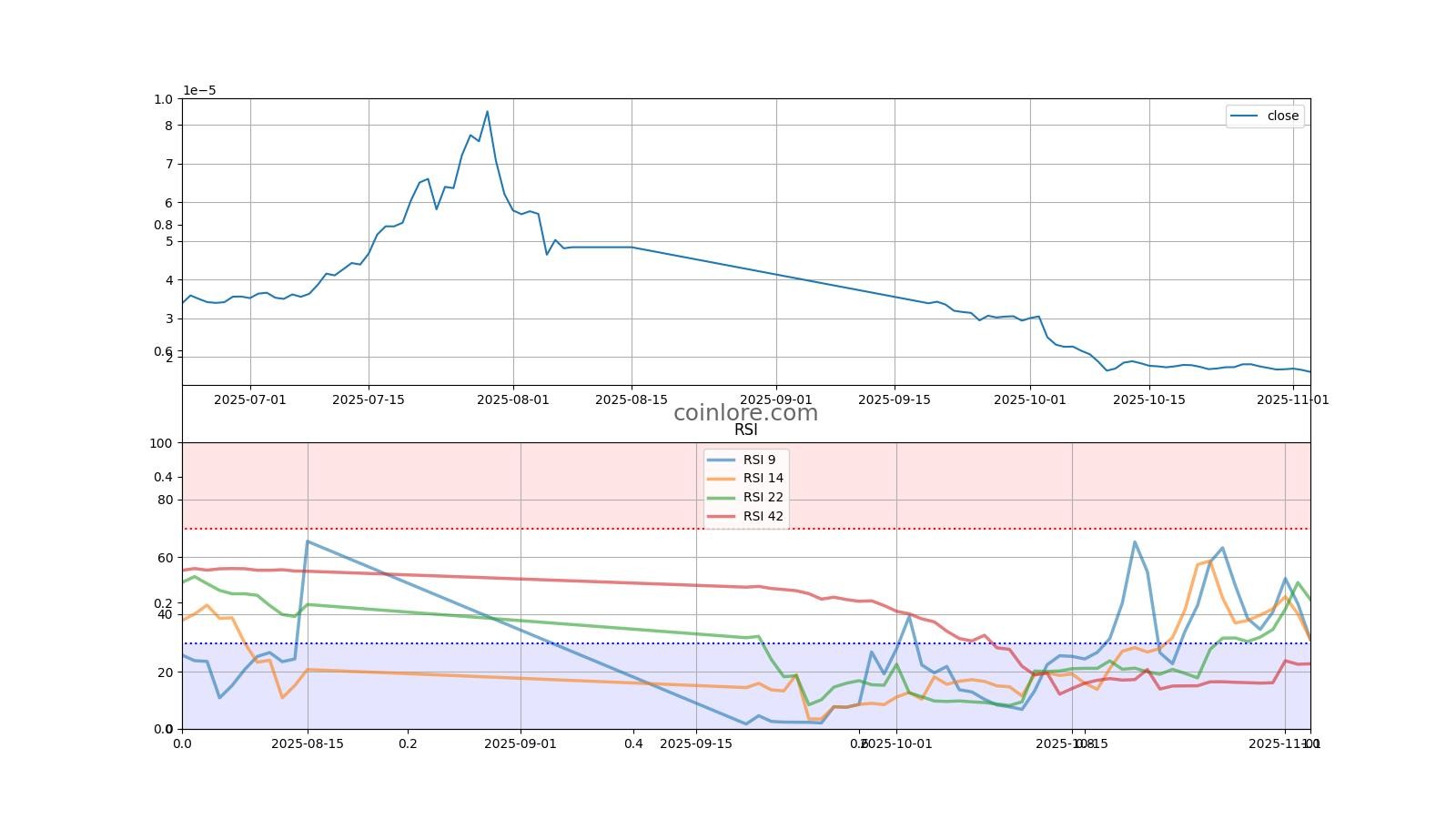 KOLZ RSI indicator