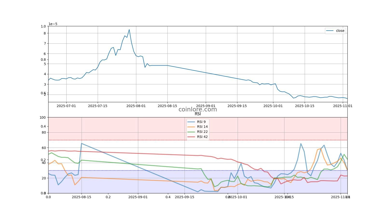KOLZ RSI indicator