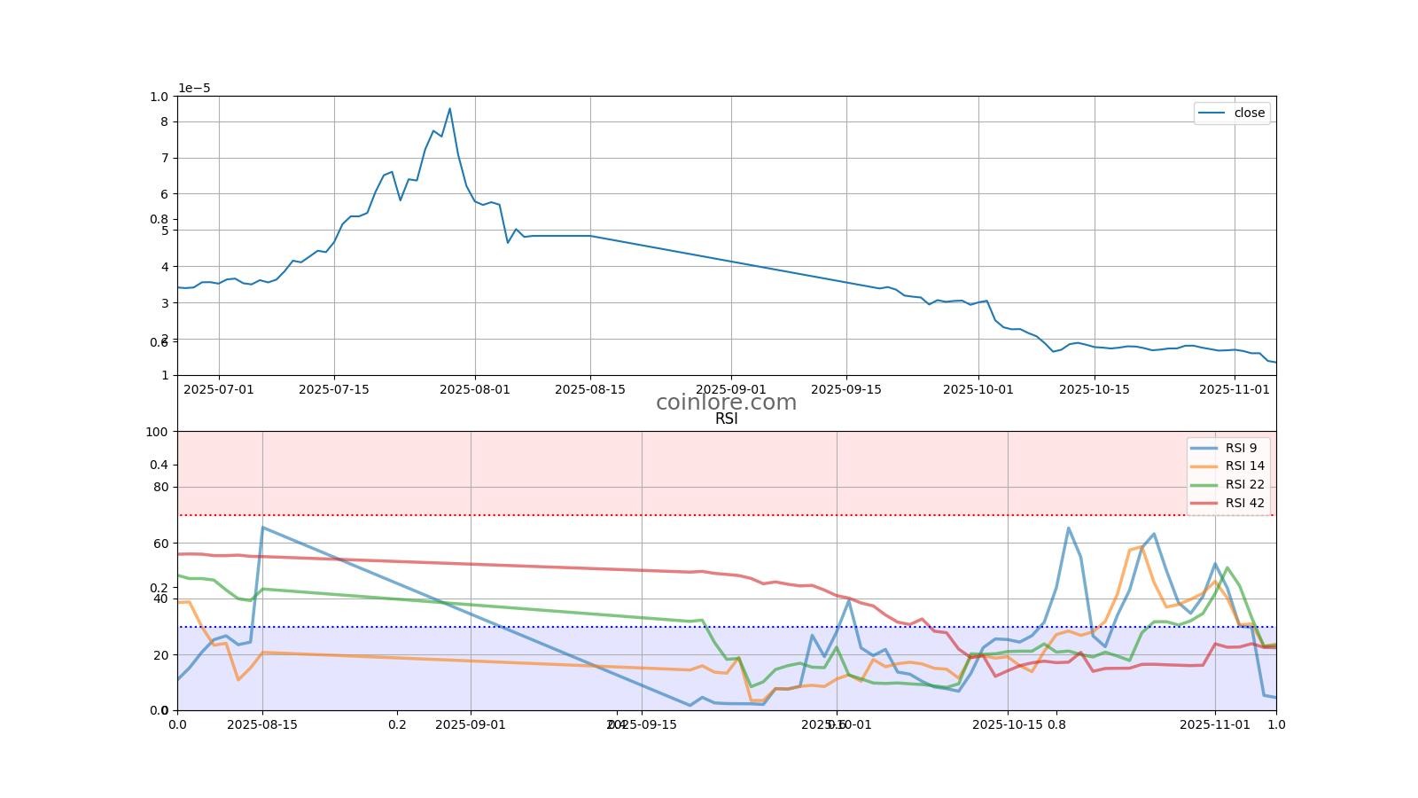 KOLZ RSI indicator