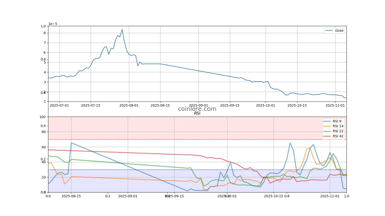 KOLZ RSI indicator