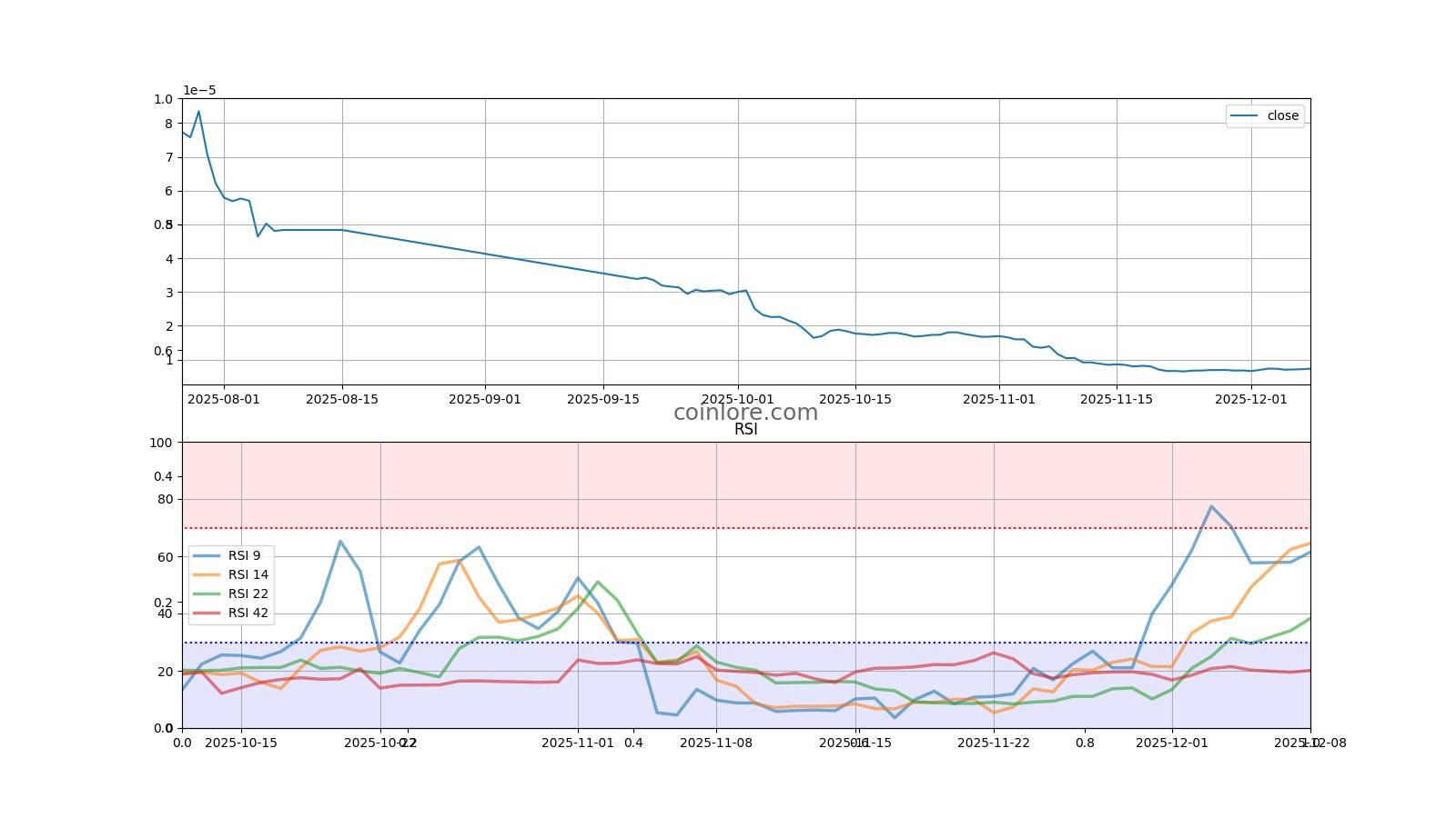 KOLZ RSI indicator