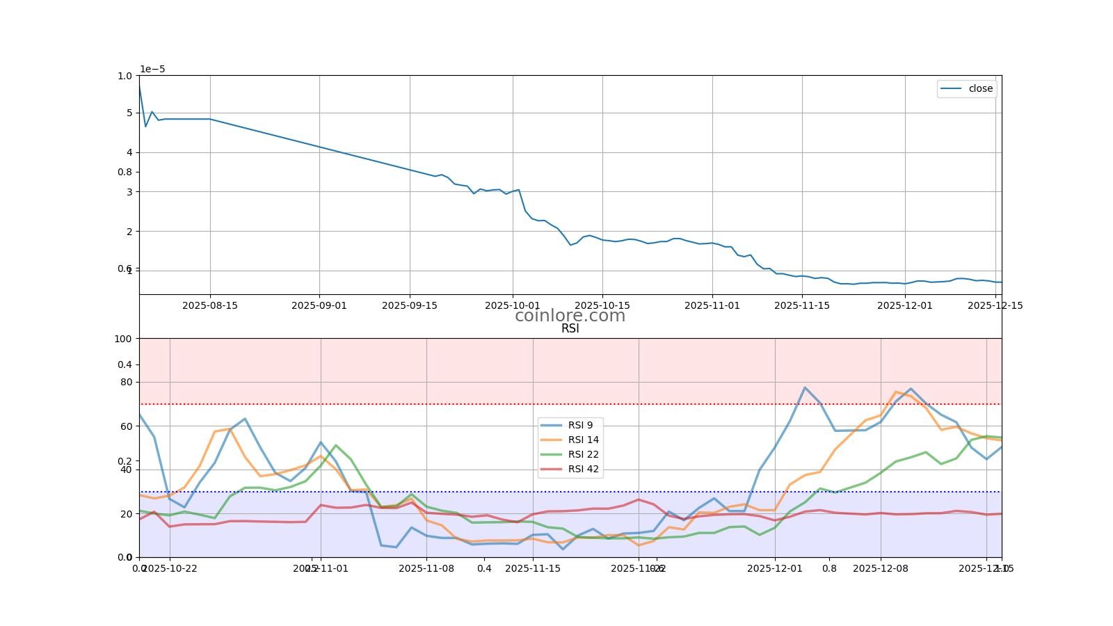 KOLZ RSI indicator