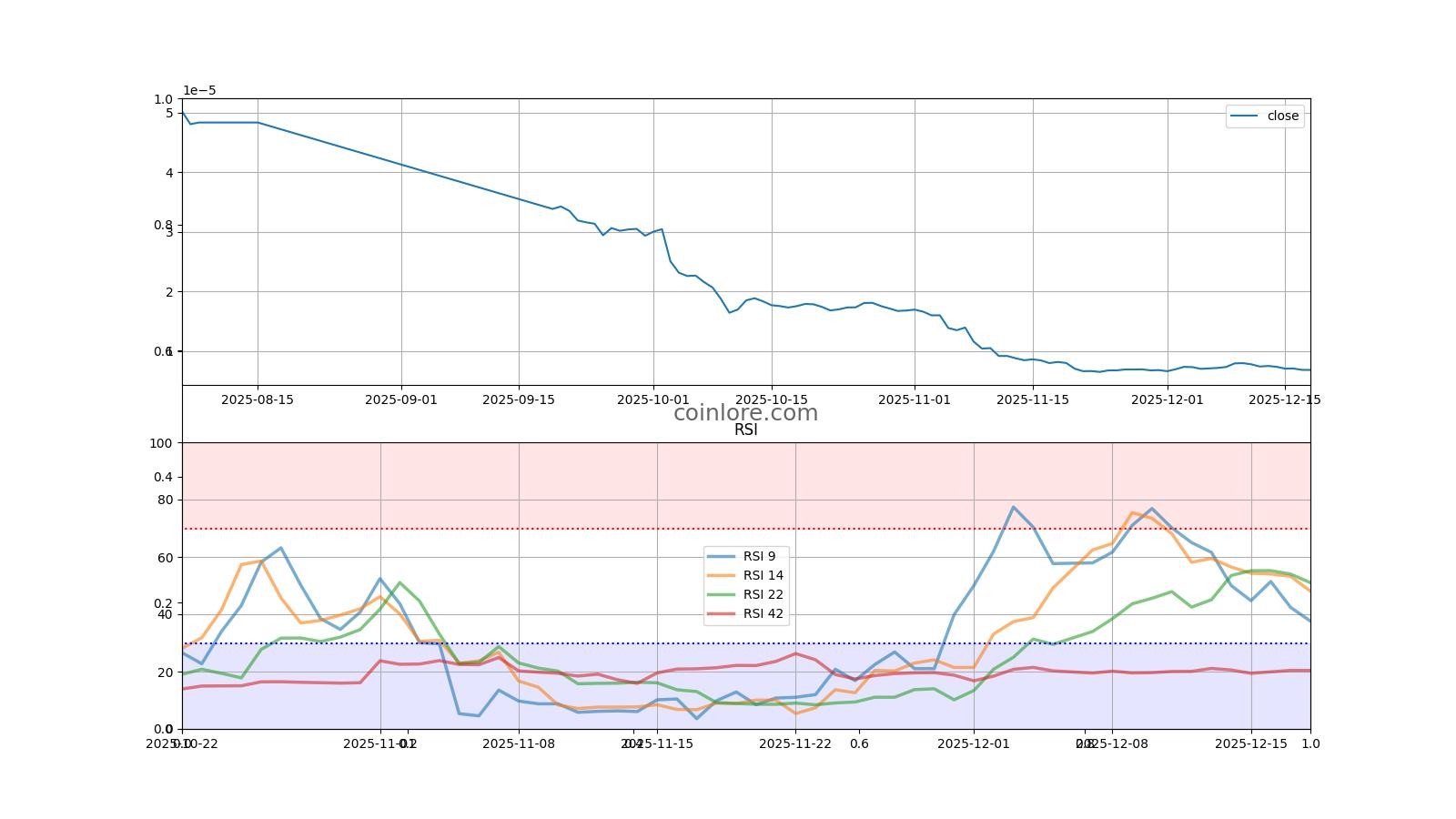 KOLZ RSI indicator