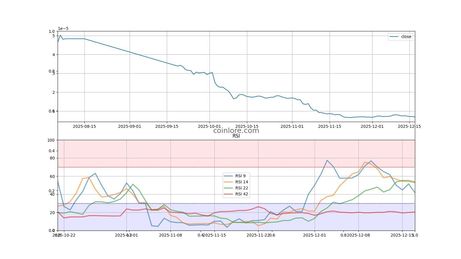 KOLZ RSI indicator