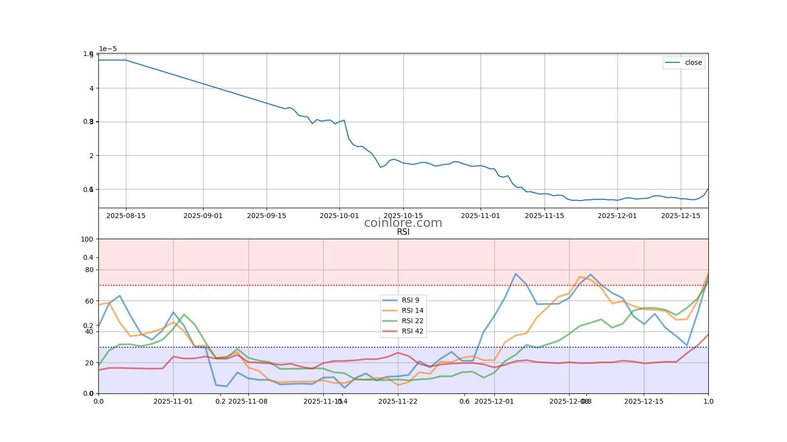 KOLZ RSI indicator