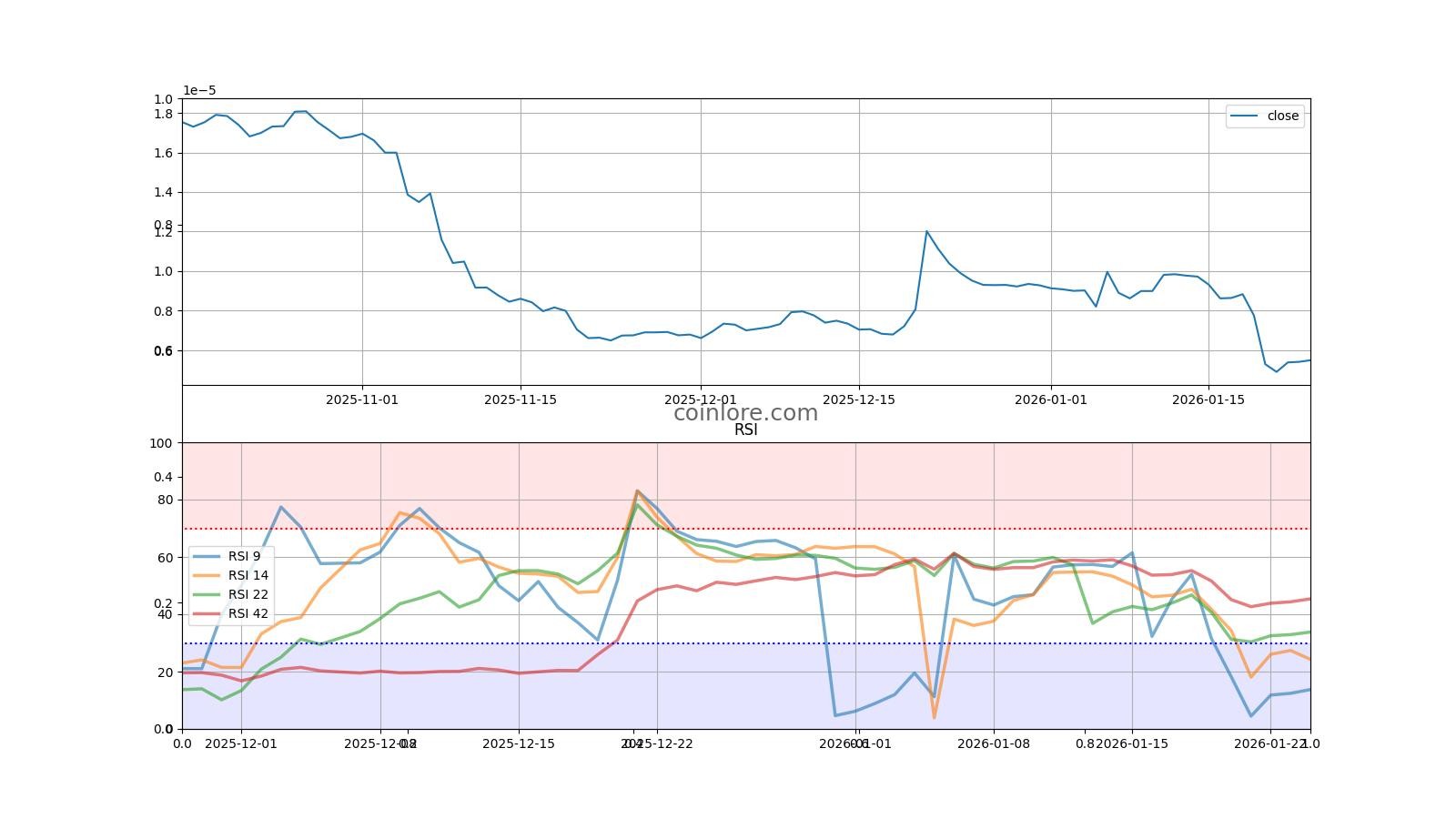 KOLZ RSI indicator