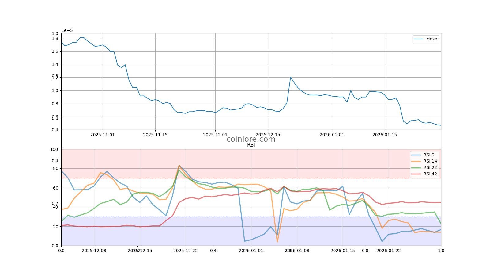 KOLZ RSI indicator